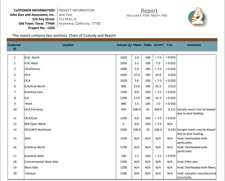 Inspector-Asbestos-PCM-report - Moldlab, Ltd.