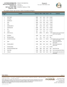 Inspector Asbestos - PCM report - Moldlab, Ltd.